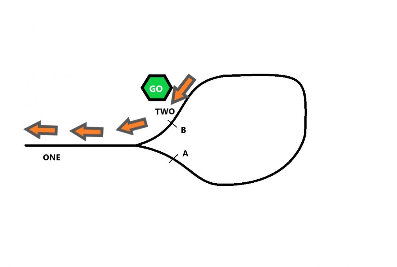Electrics – Back To Basics (Part three) Reverse Loops | Railway ...