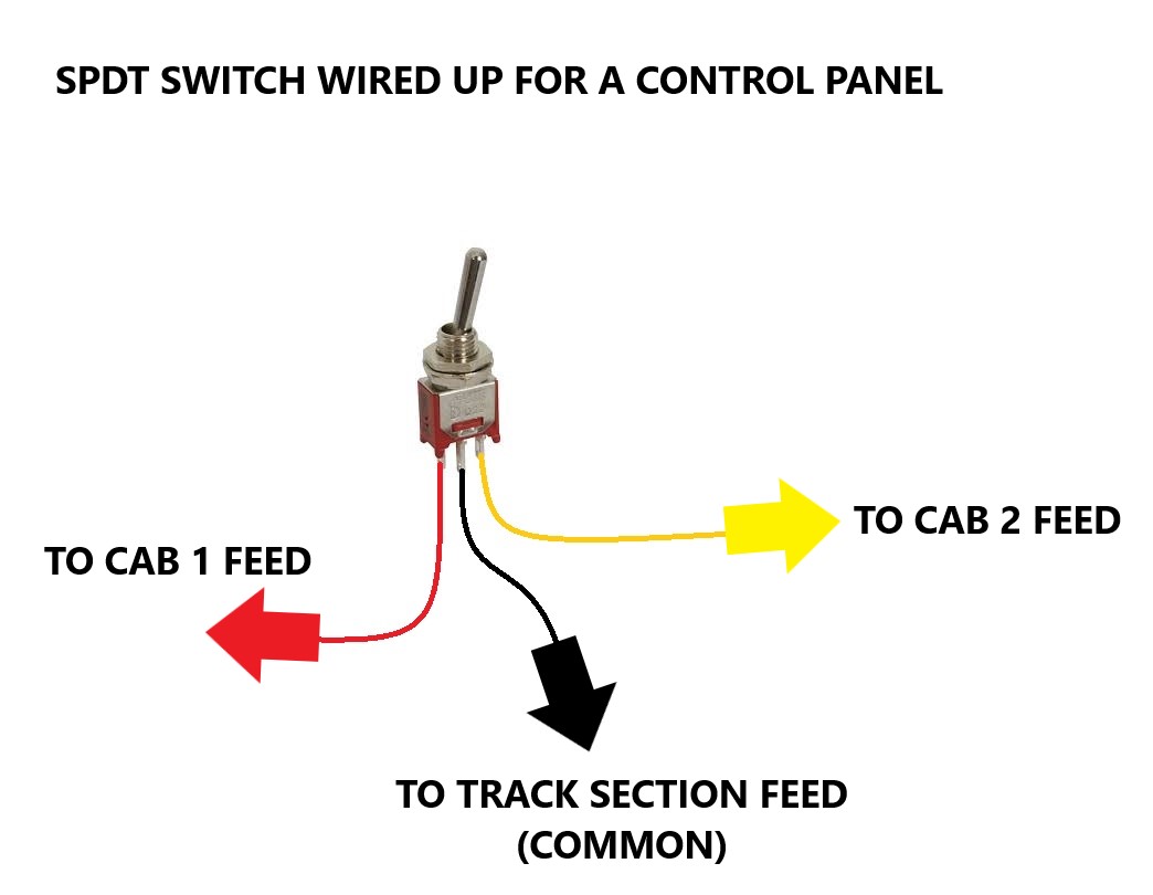 Electrics – Back To Basics (Part Nine) Cab Control | Railway Modellers Club